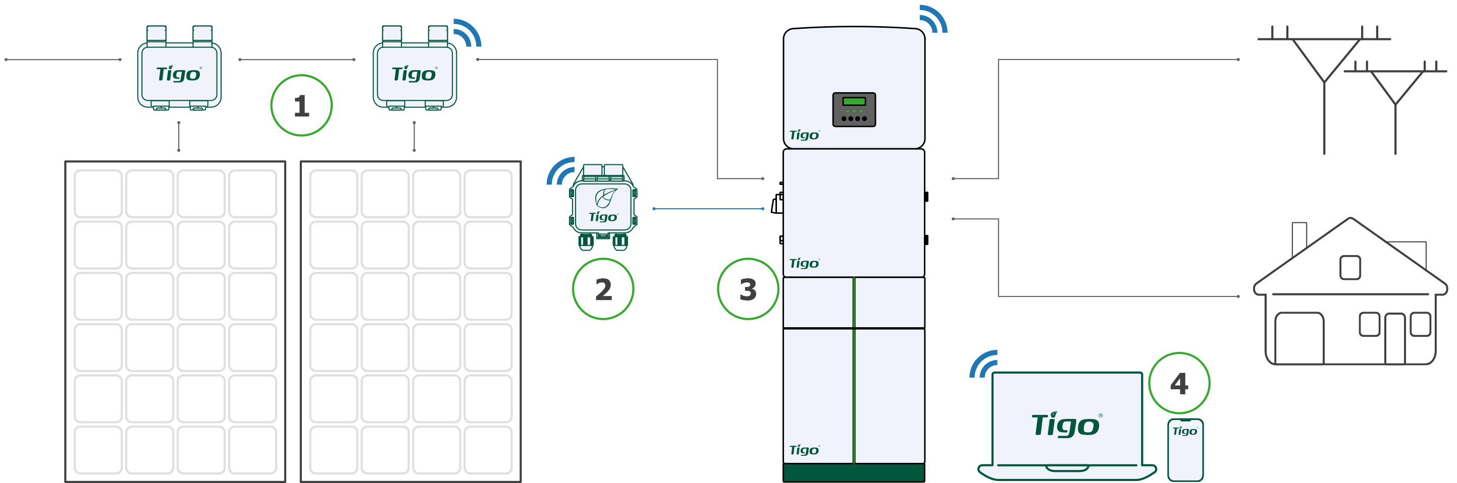 EI Residential Solution (EU)